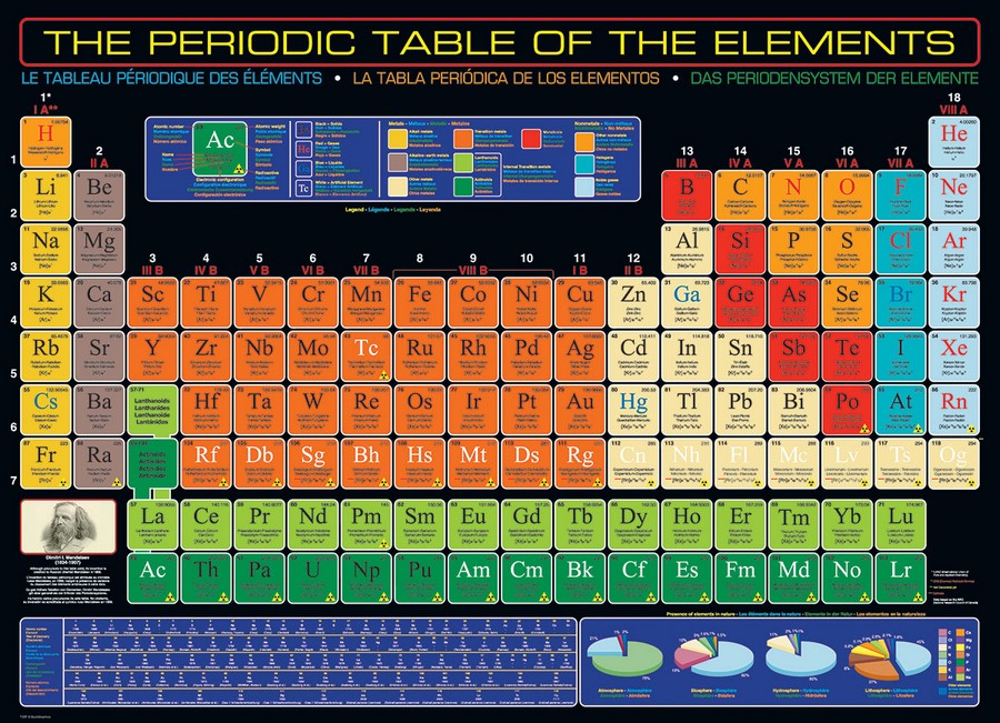 Periodic Table of the Elements, 1000 Piece Jigsaw Puzzle by ...