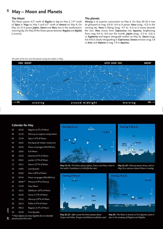 2020 Guide To The Night Sky Southern Hemisphere, Month-By-Month Guide to Exploring the Skies ...