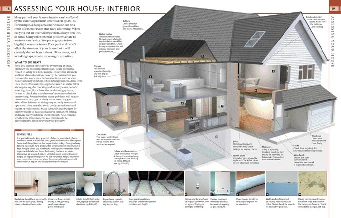 DIY : Know-How with Show-How, Step-by-Step Photographs for Success ...