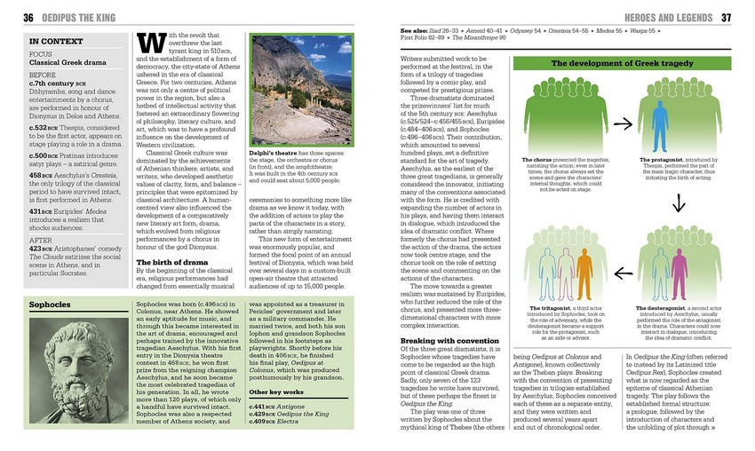 The Literature Book, Big Ideas by DK | 9780241015469 | Booktopia