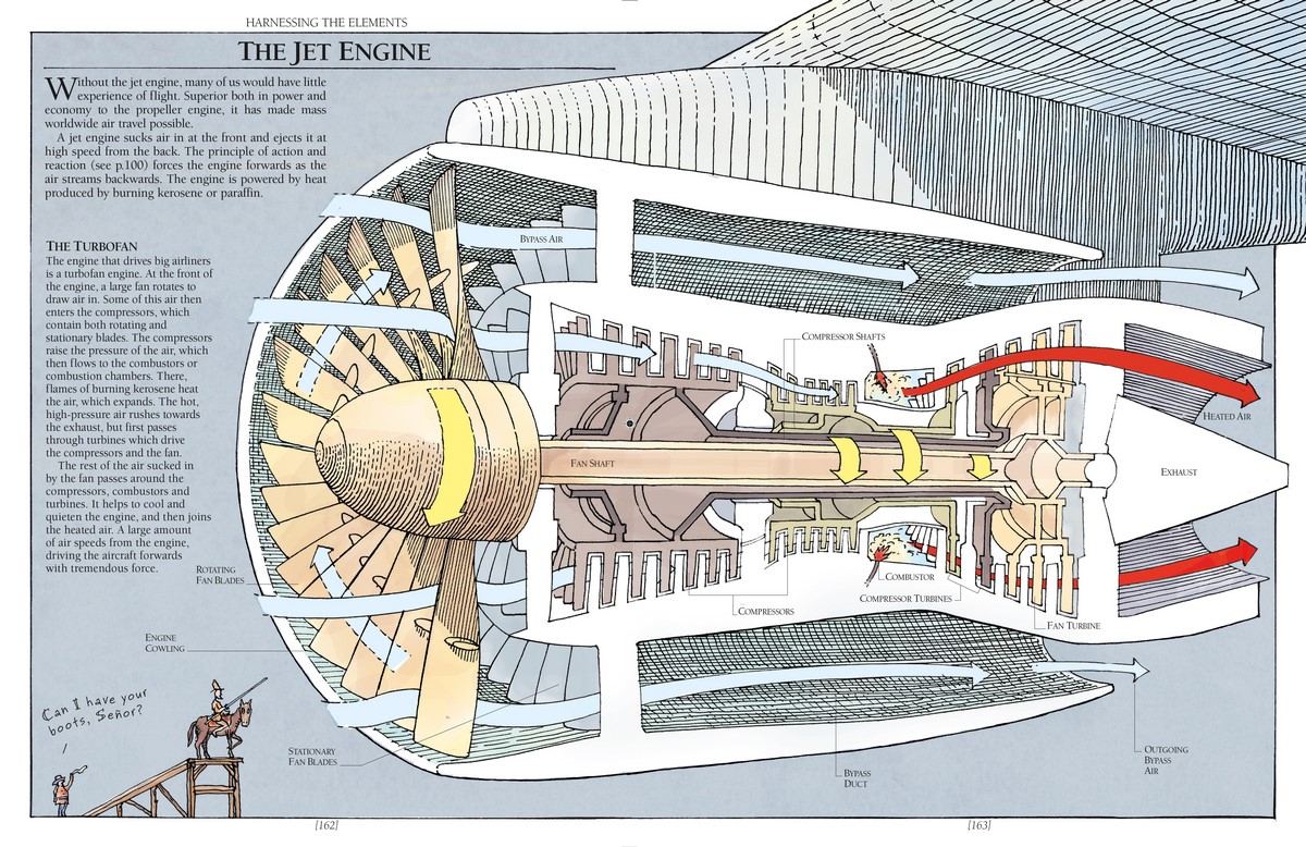 The Way Things Work by Neil Ardley | 9780241227930 | Booktopia