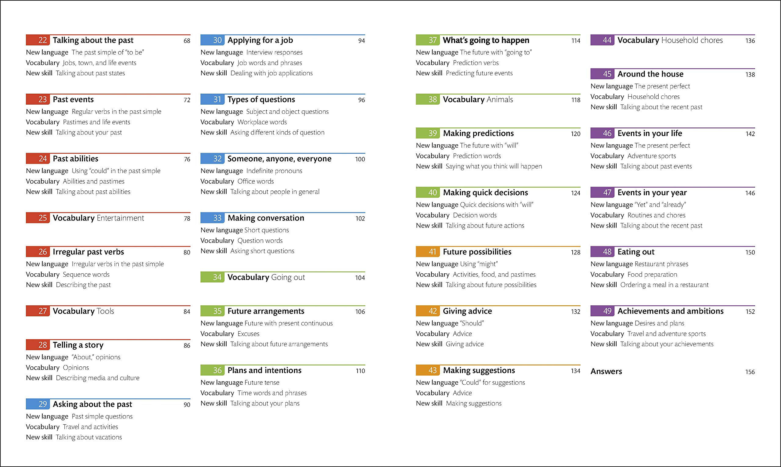English for Everyone : Level 2, Beginner Practice Book by DK ...