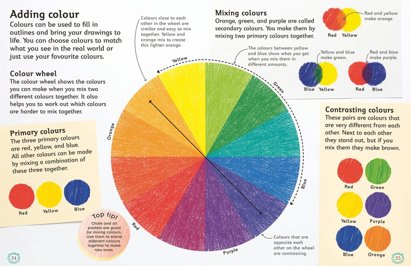 How to Draw by DK | 9780241282489 | Booktopia