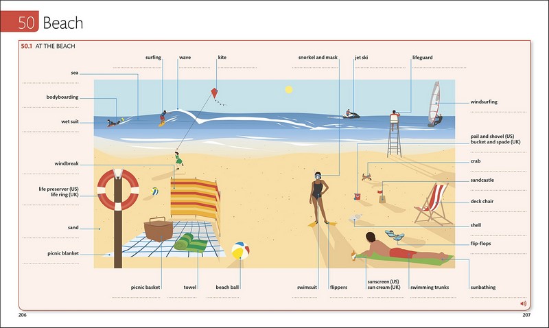 English for Everyone English Vocabulary Builder, English Vocabulary ...