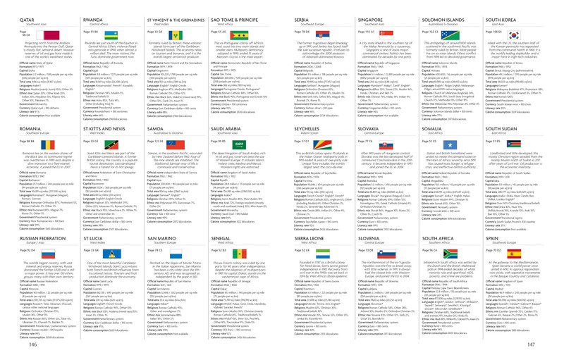 Compact World Atlas by DK | 9780241317648 | Booktopia