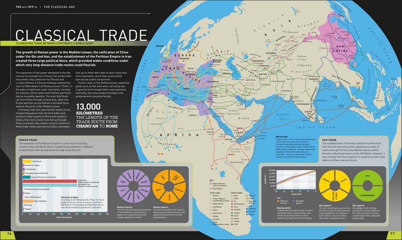 History Year By Year, The Ultimate Visual Guide to the Events That ...