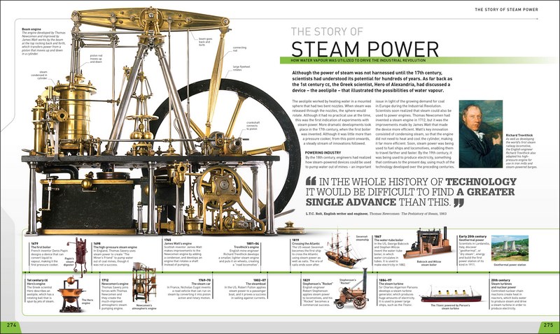 History Year By Year, The Ultimate Visual Guide to the Events That ...