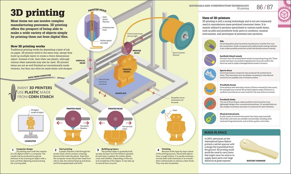 How Technology Works, The Facts Visually Explained by DK ...