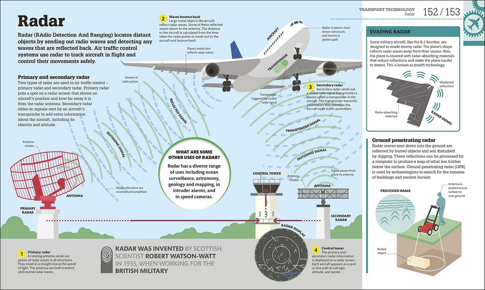 How Technology Works, The Facts Visually Explained by DK ...