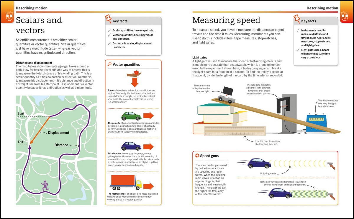 Super Simple Physics, The Ultimate Bitesize Study Guide by DK ...
