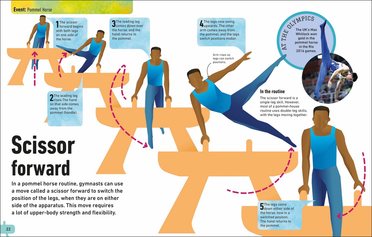 My Book of Gymnastics by DK | 9780241412220 | Booktopia