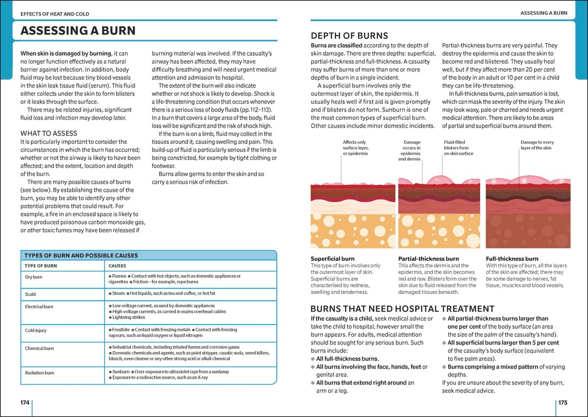 First Aid Manual, Written and Authorised by the UK's Leading First Aid ...