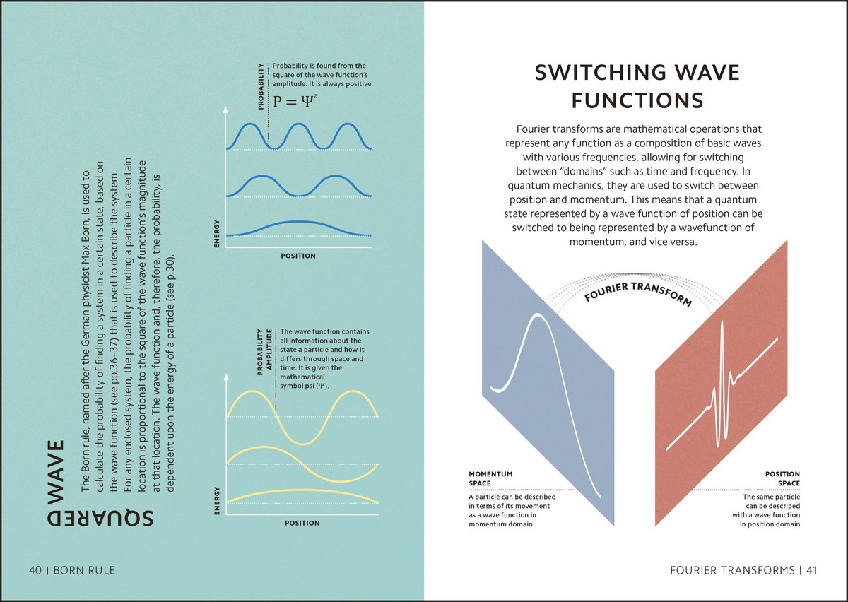 Simply Quantum Physics by DK | 9780241471227 | Booktopia