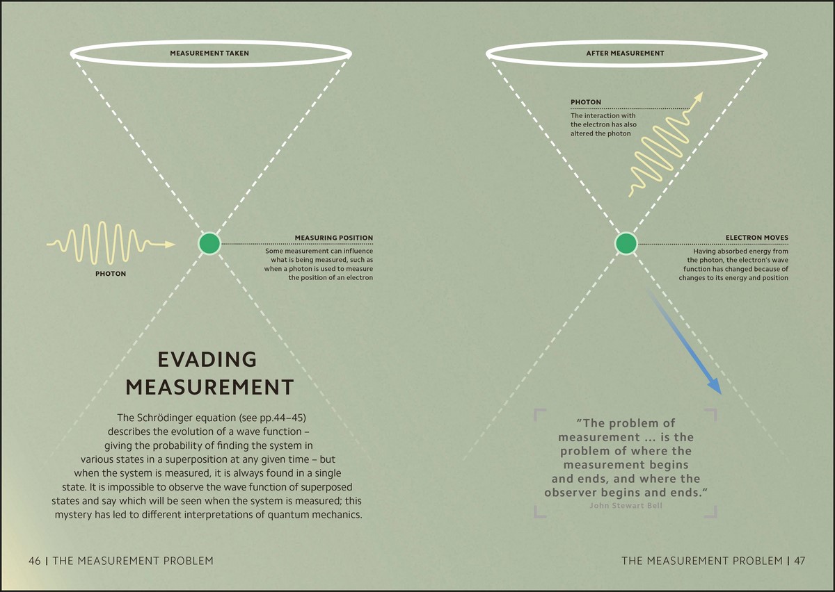 Simply Quantum Physics by DK | 9780241471227 | Booktopia