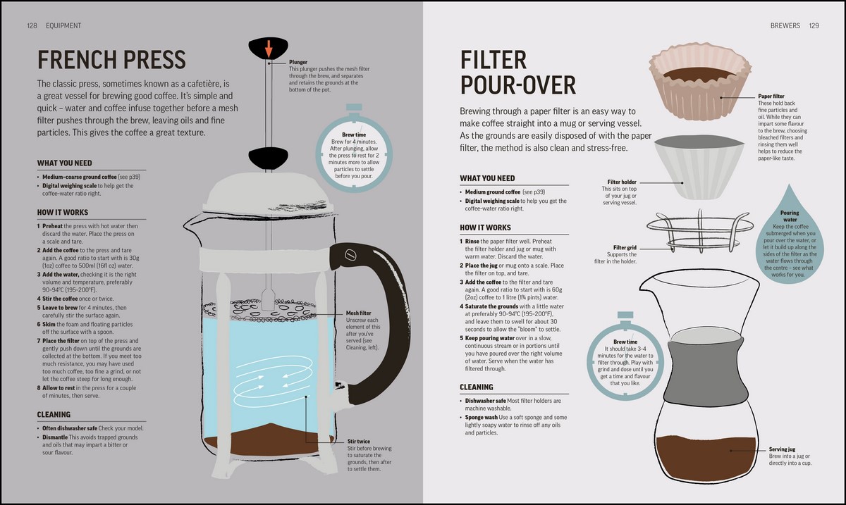 The Coffee Book, Barista tips * recipes * beans from around the world ...