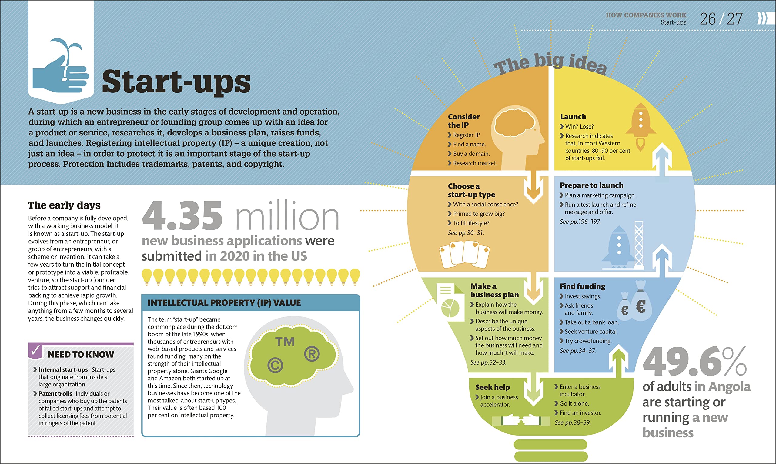 How Business Works, A Graphic Guide to Business Success (New Edition ...