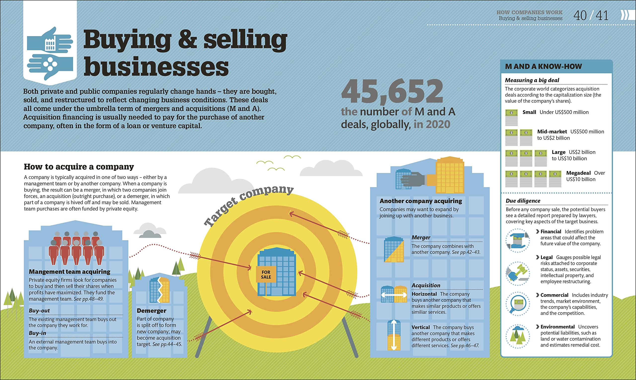 How Business Works, A Graphic Guide to Business Success (New Edition ...