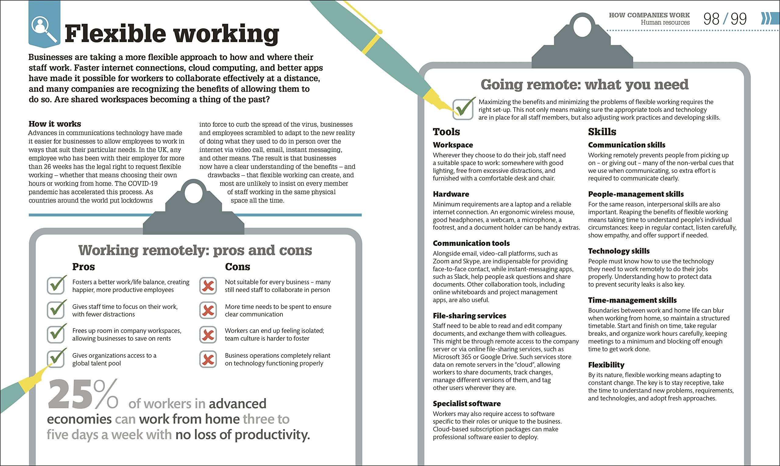 How Business Works, A Graphic Guide to Business Success (New Edition ...