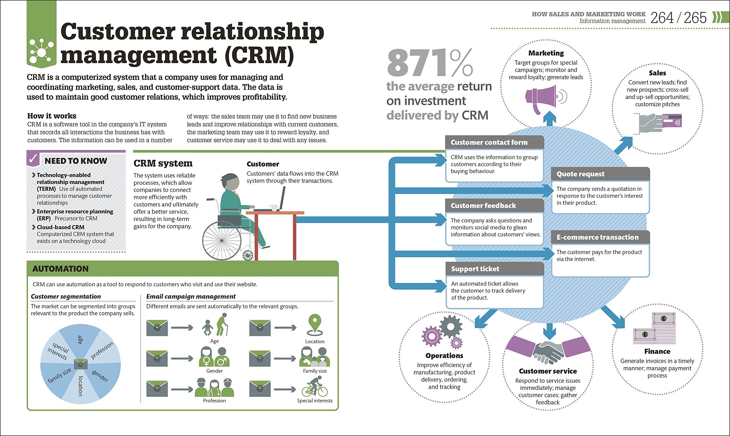 How Business Works, A Graphic Guide to Business Success (New Edition ...