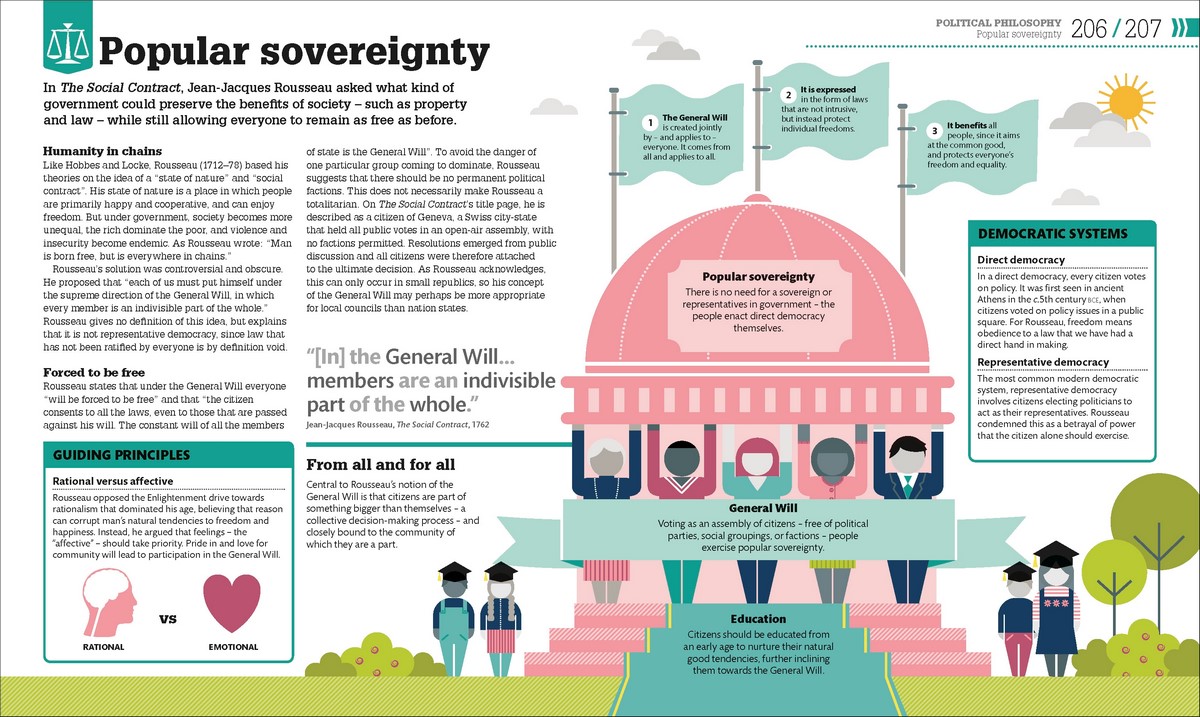 How Politics Works, The Facts Visually Explained by DK | 9780241515761 ...