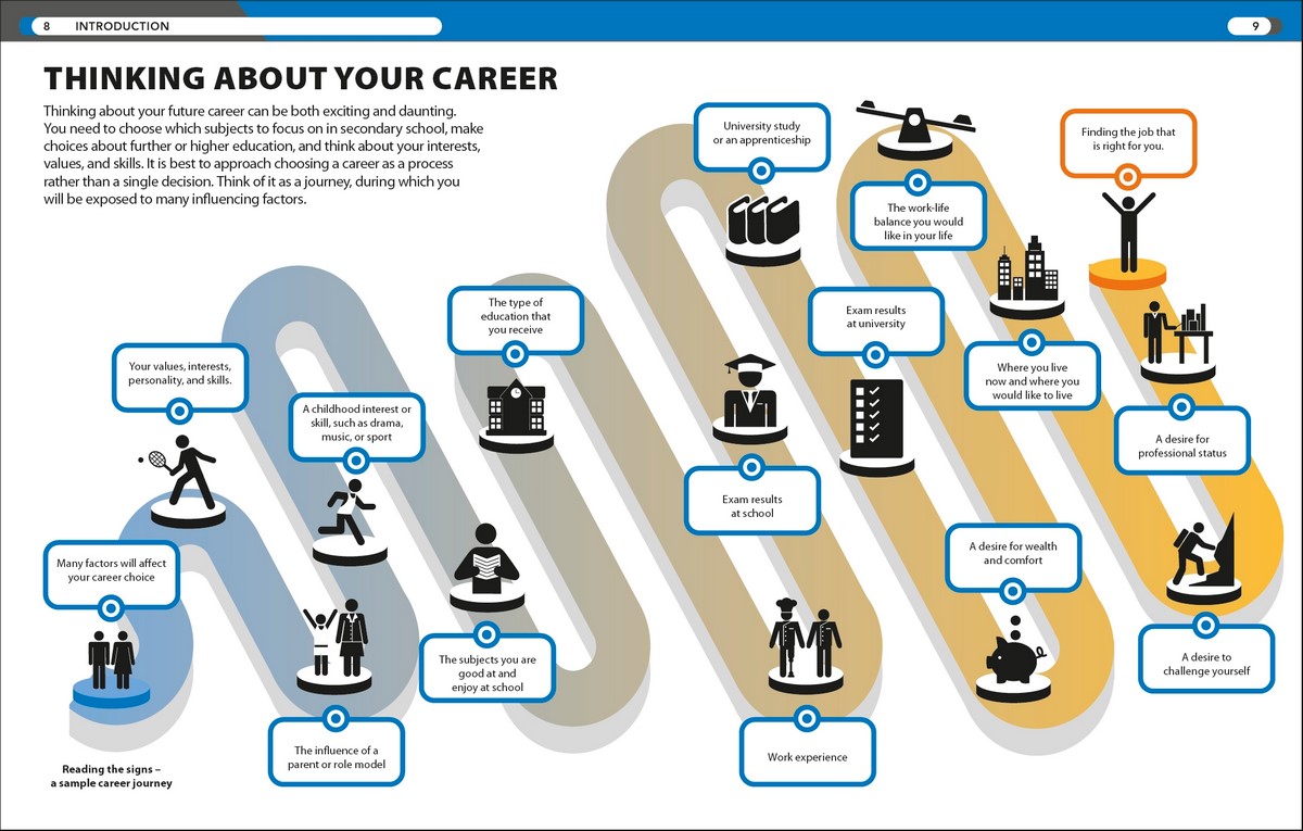 The Careers Handbook, The Ultimate Guide to Planning Your Future by DK ...