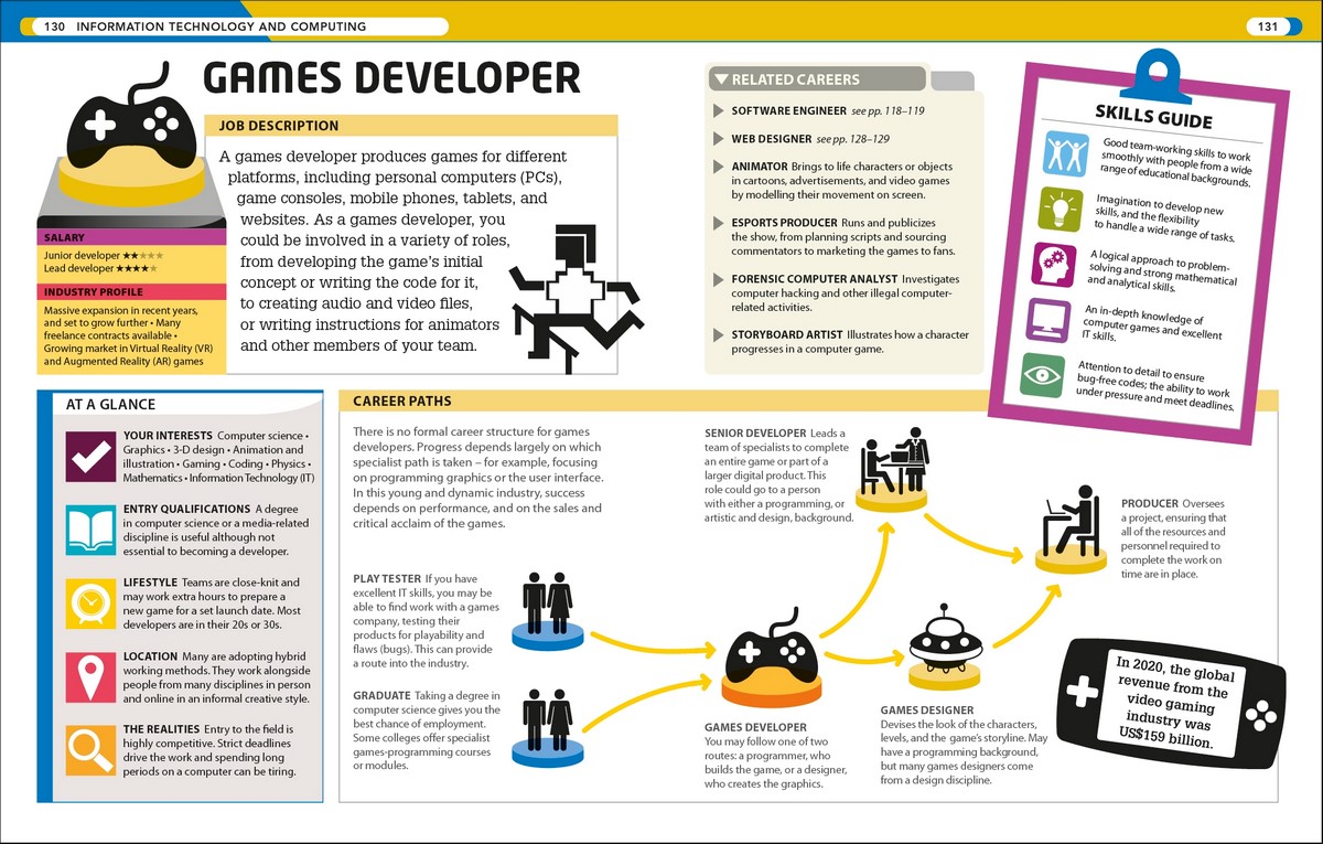 The Careers Handbook, The Ultimate Guide to Planning Your Future by DK ...