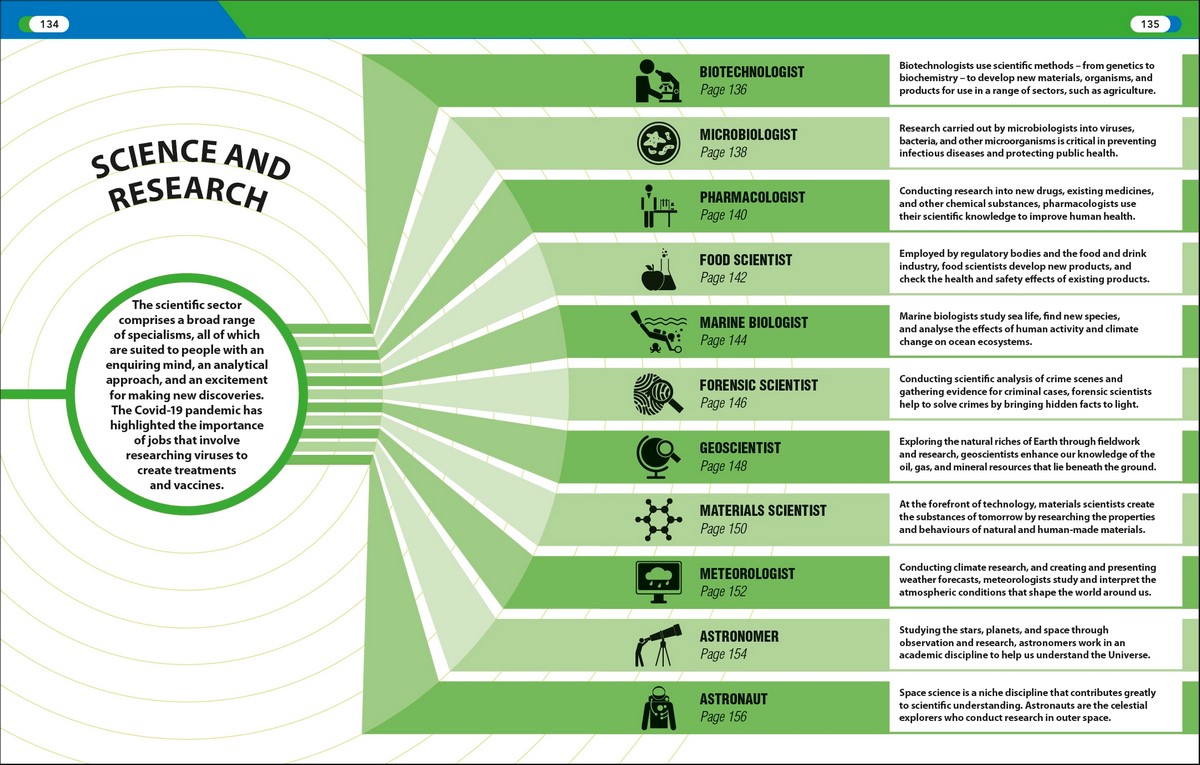 The Careers Handbook, The Ultimate Guide to Planning Your Future by DK ...