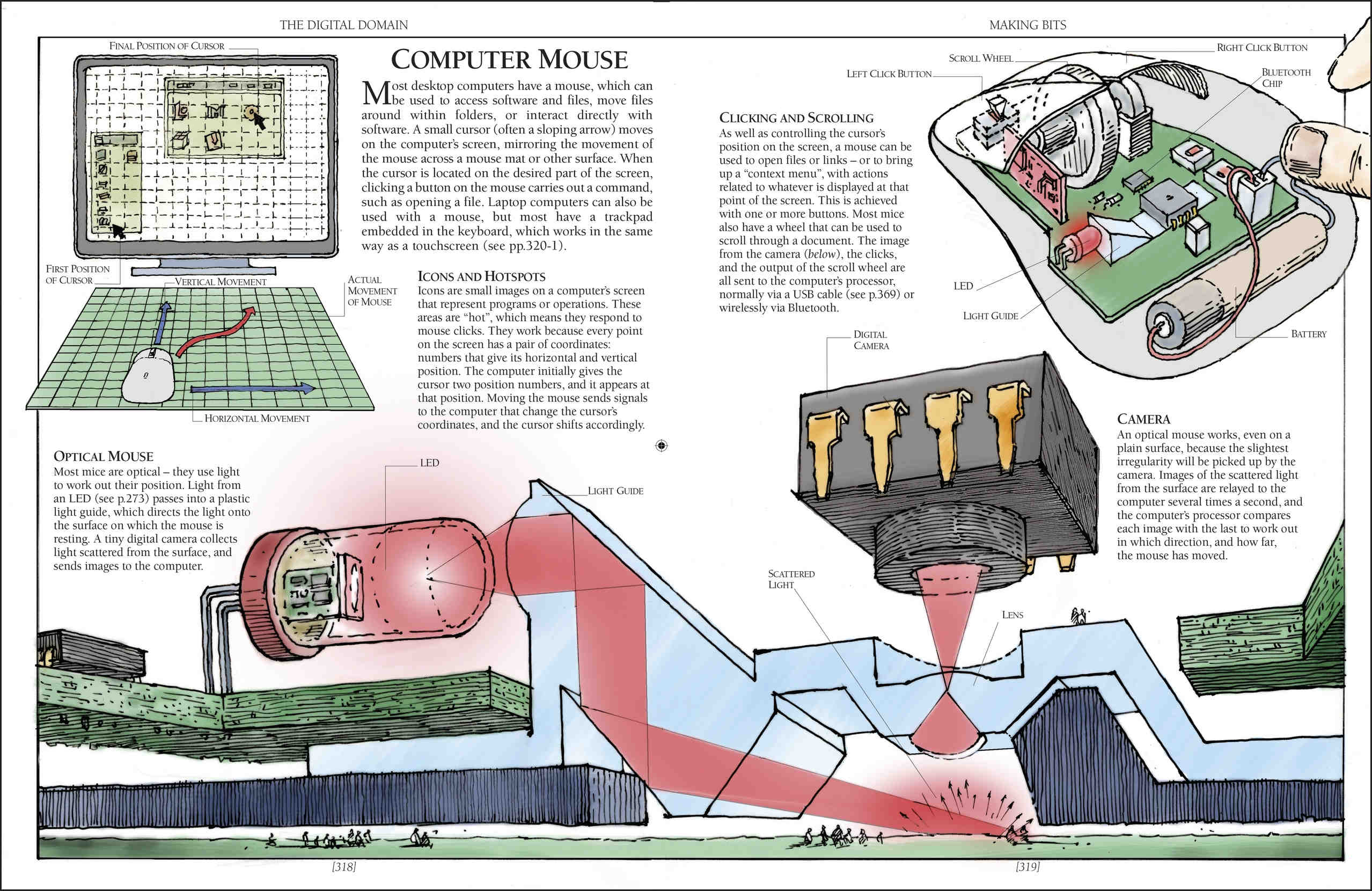 The Way Things Work, From Levers to Lasers, Windmills to Wi-Fi, A ...