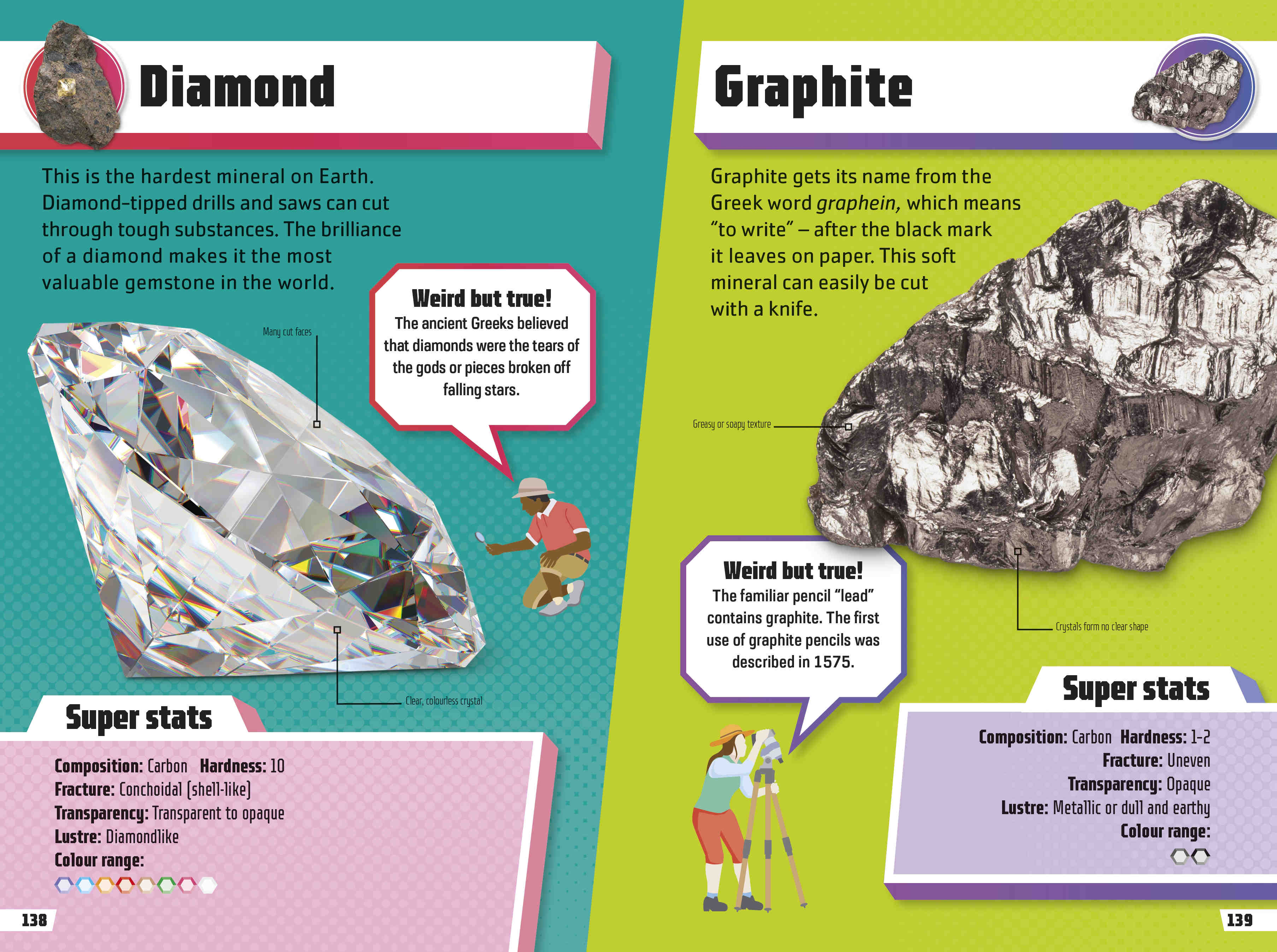 Rocks and Minerals Ultimate Handbook, The Need-to-Know Facts and Stats on More Than 200 Rocks ...