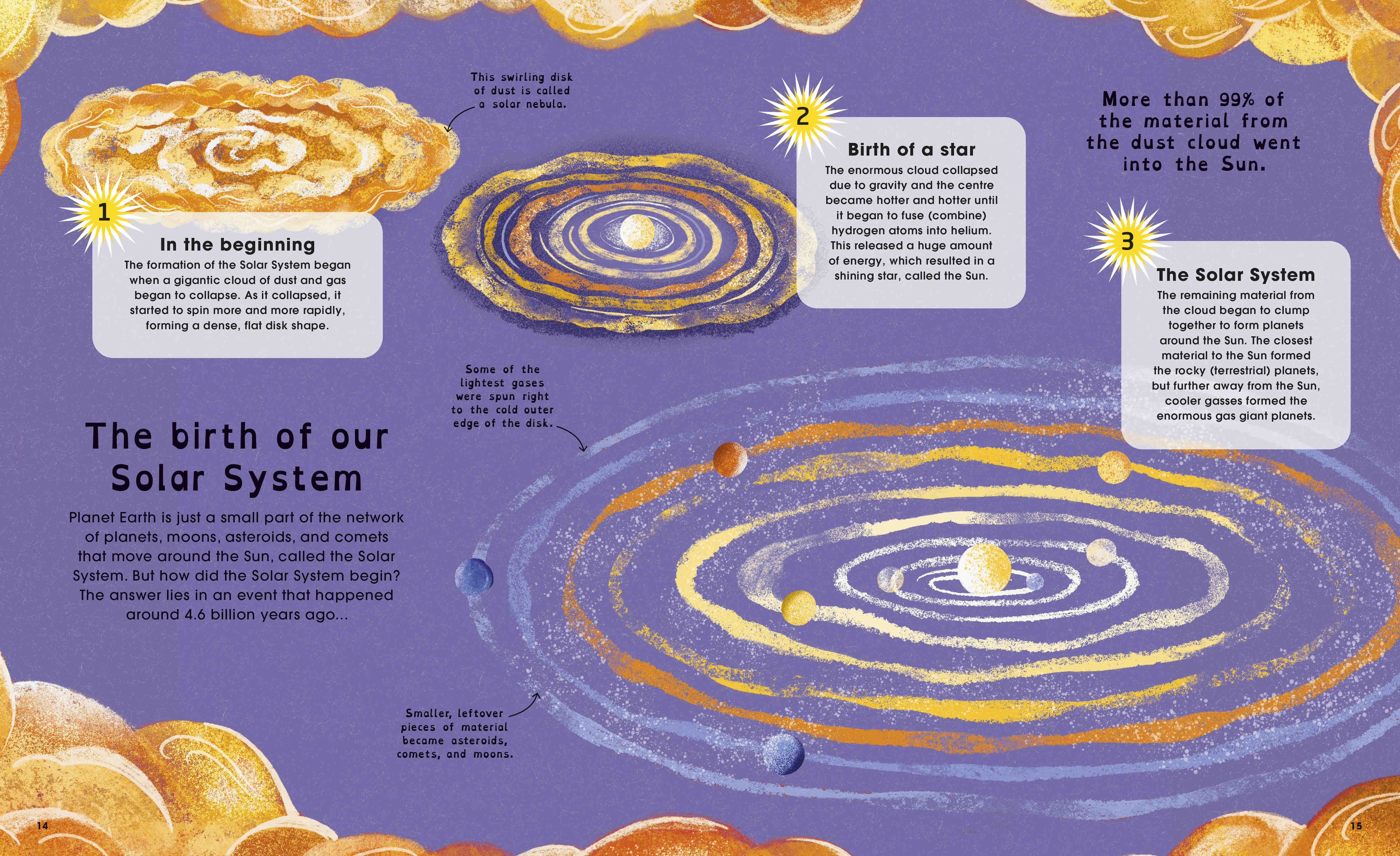 The Solar System, Discover the Mysteries of Our Sun and Neighbouring ...