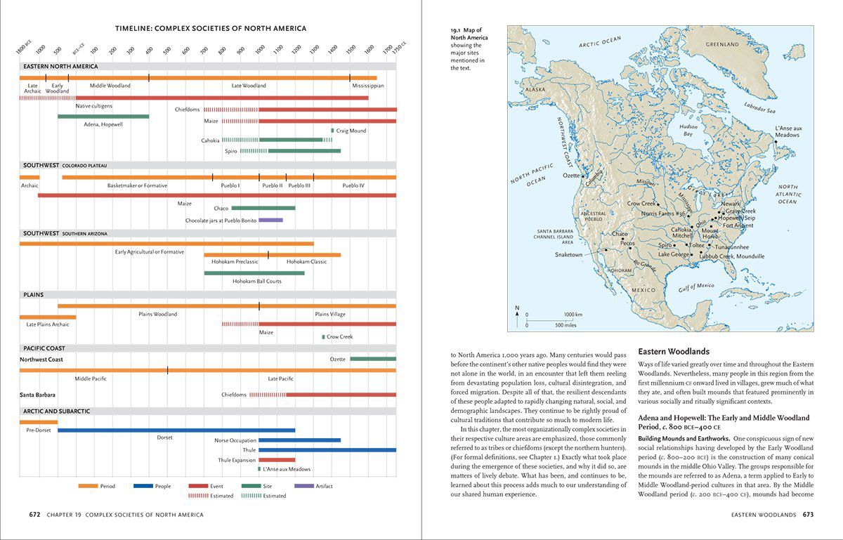 The Human Past, World Prehistory and the Development of Human Societies ...