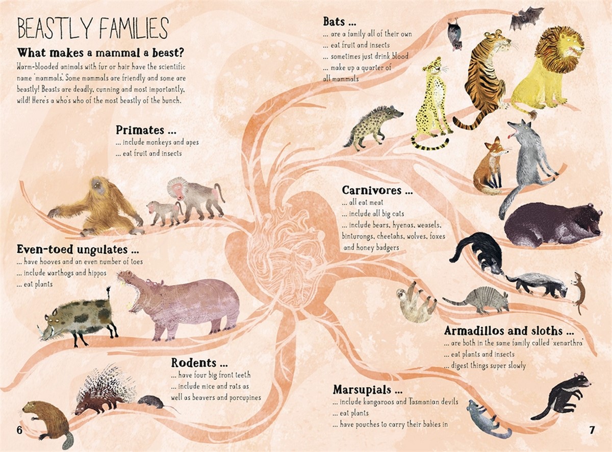 The Big Book of Beasts, The Big Book series by Yuval Zommer ...