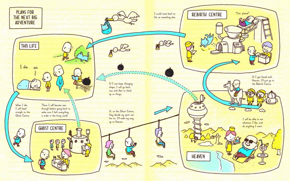 What Happens Next? by Shinsuke Yoshitake | 9780500651209 | Booktopia