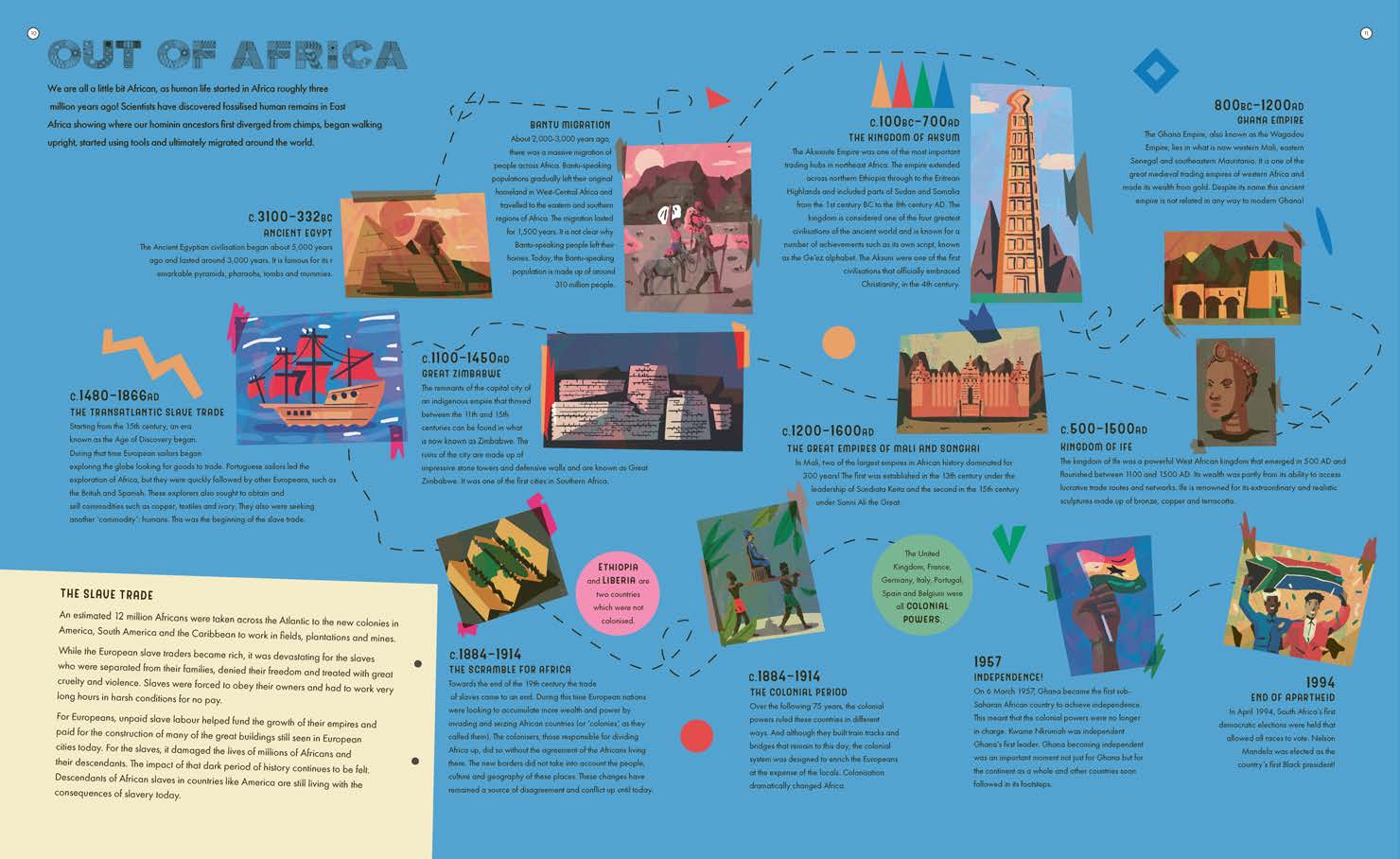 Africana, An encyclopedia of an amazing continent by Mayowa Alabi ...