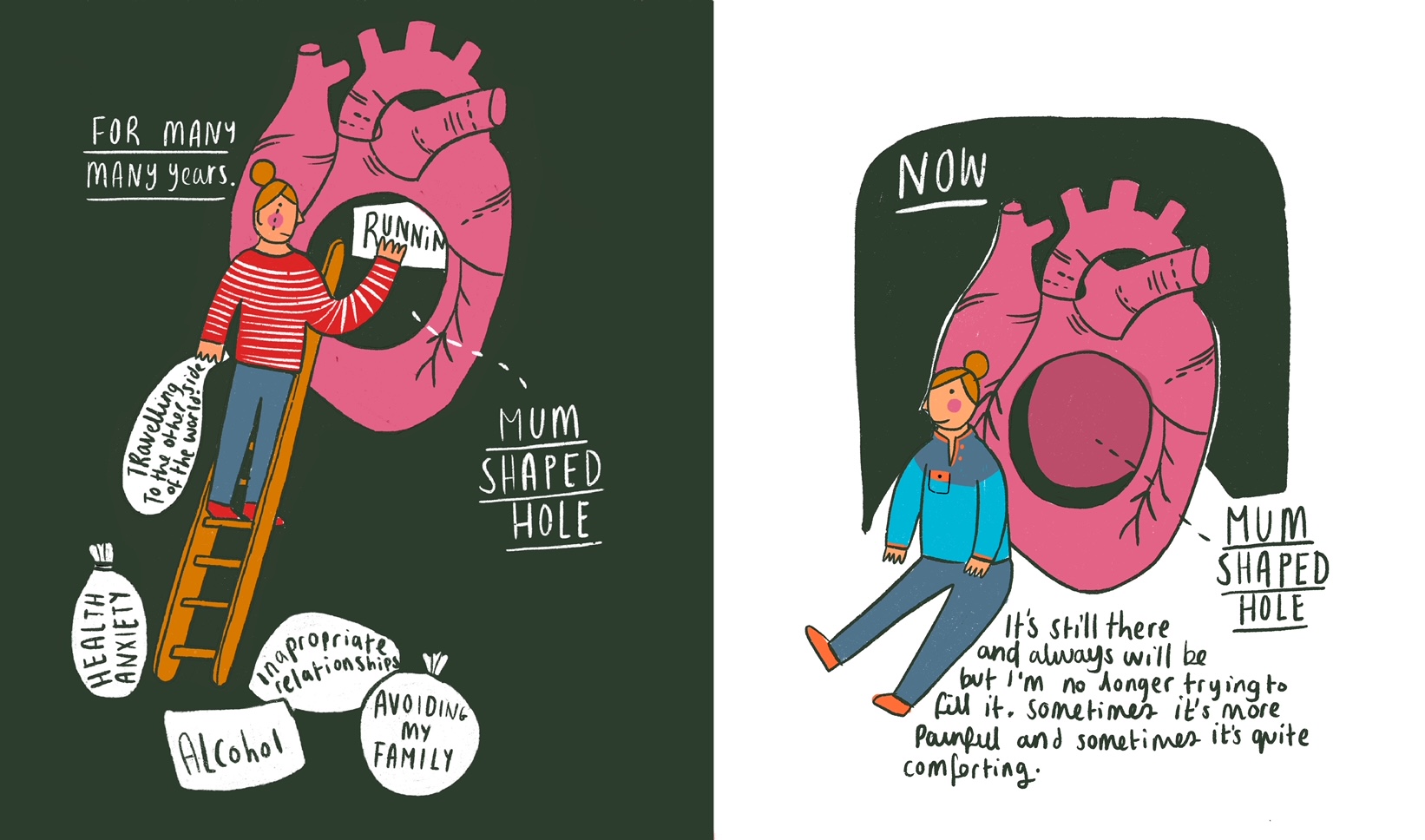 Drawing On Grief, Exploring loss through creativity by Kate Sutton ...