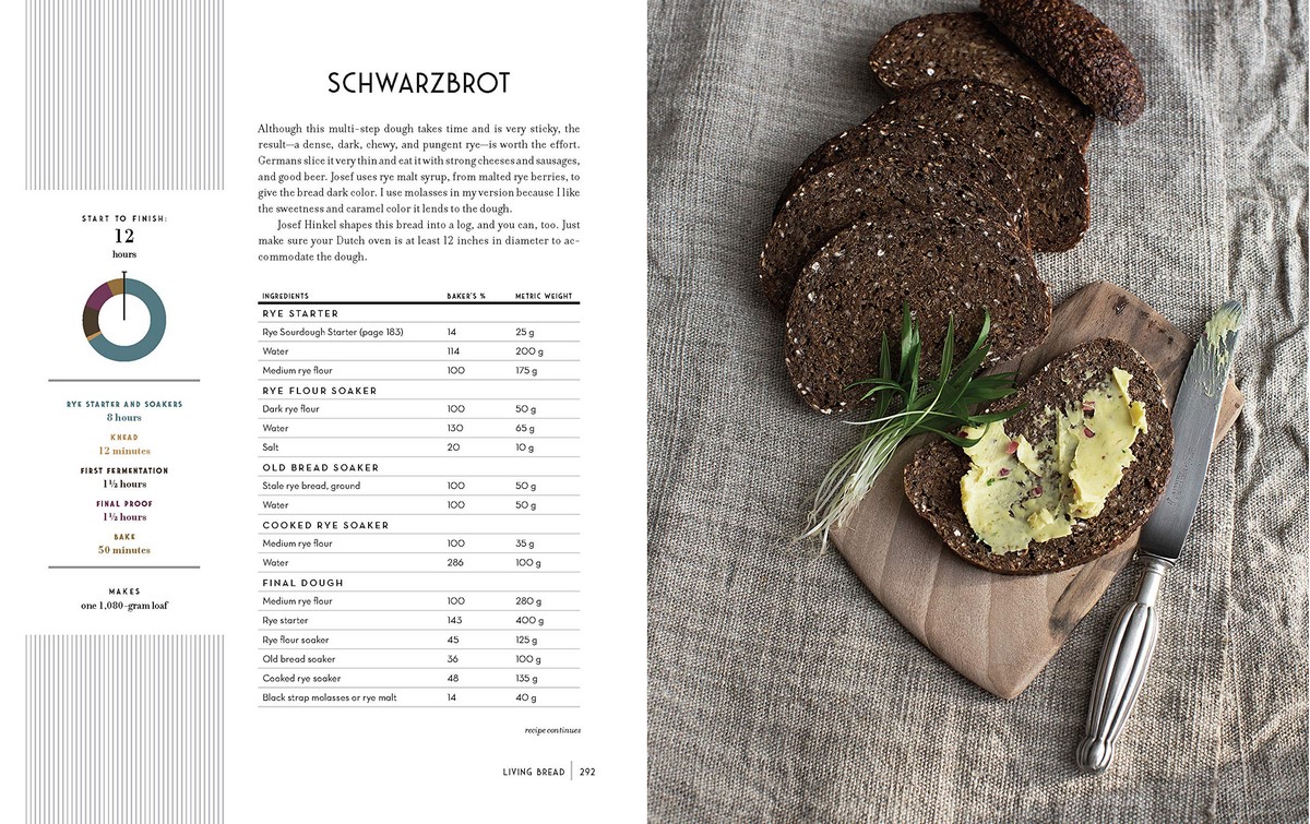 Living Bread, Tradition and Innovation in Artisan Bread Making by ...