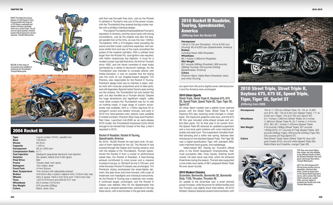 The Complete Book of Classic and Modern Triumph Motorcycles 1937-Today ...