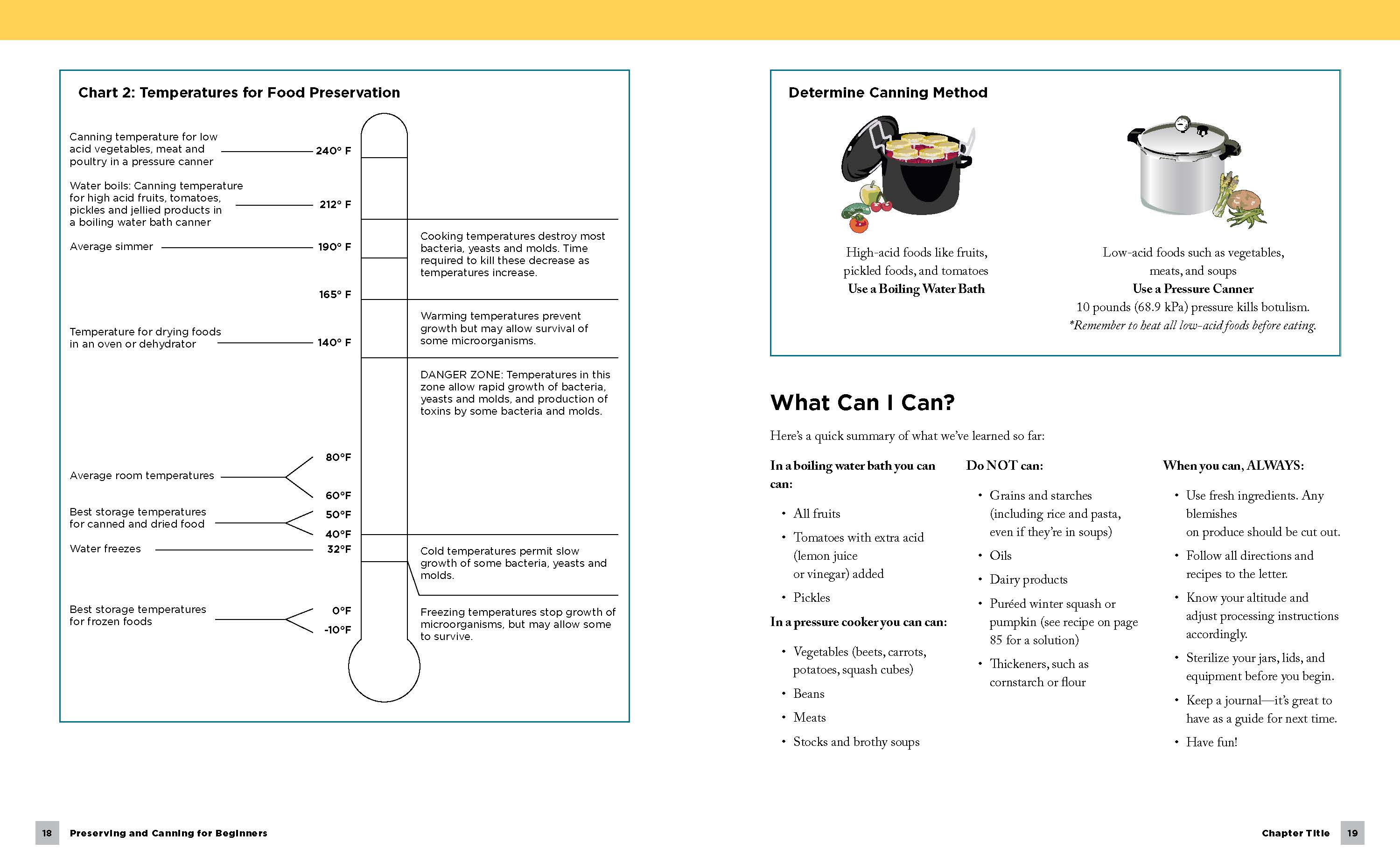 Preserving and Canning for Beginners by Editors of the Harvard Common Press | Quick and Easy ...