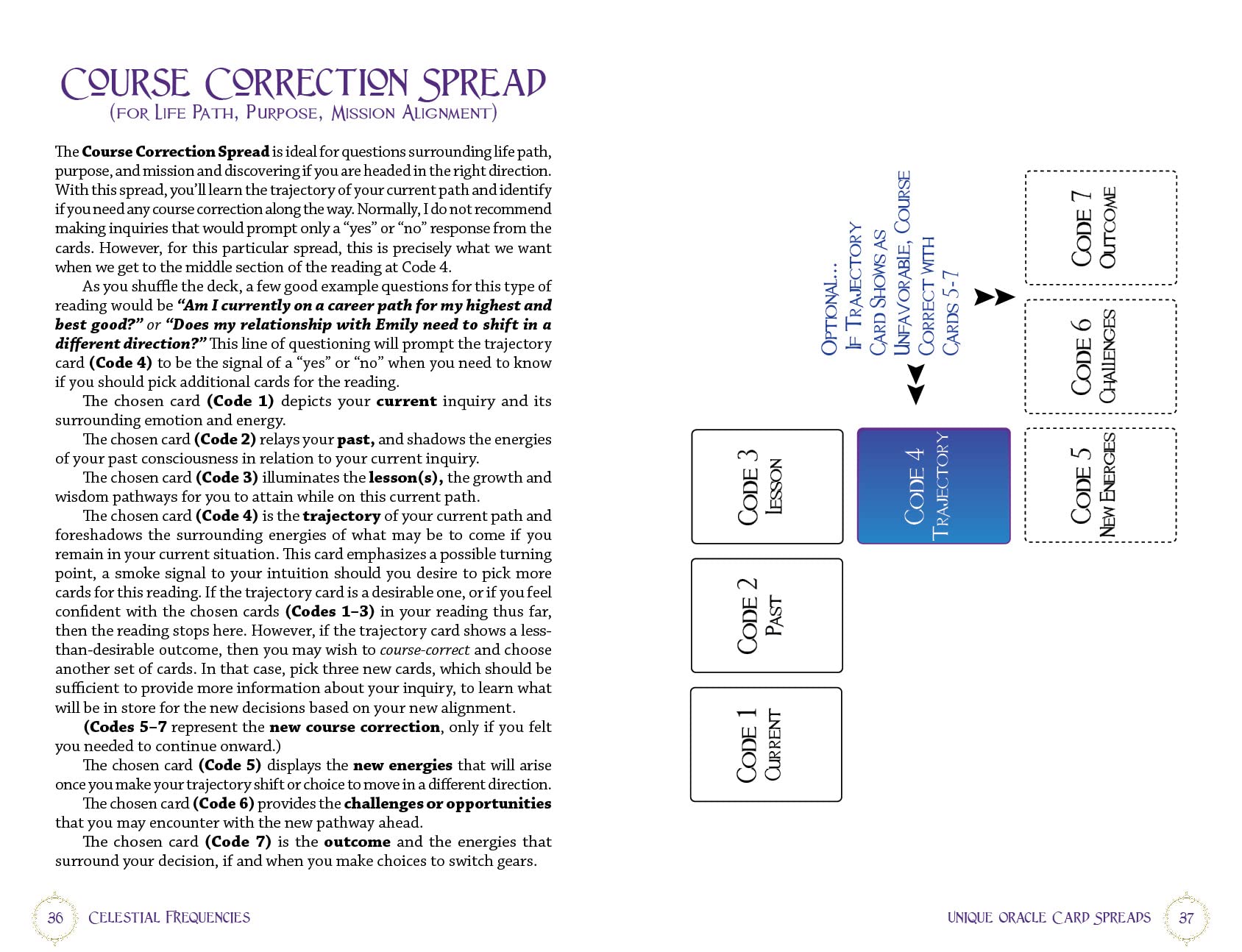 Celestial Frequencies, Oracle Cards and Healing Activators by Lightstar ...