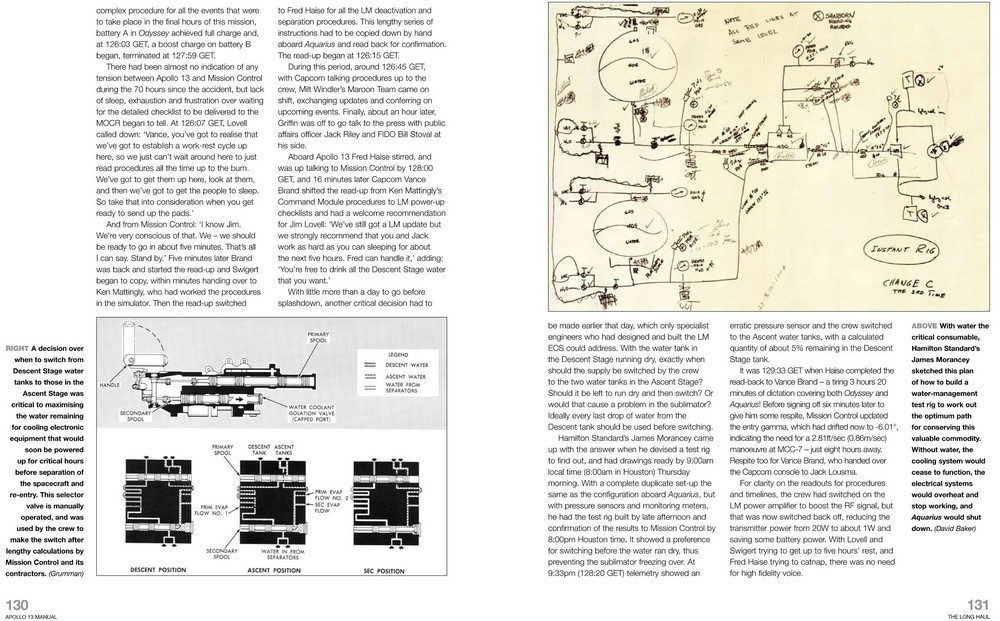 Apollo 13 Manual, An engineering insight into how NASA saved the crew ...
