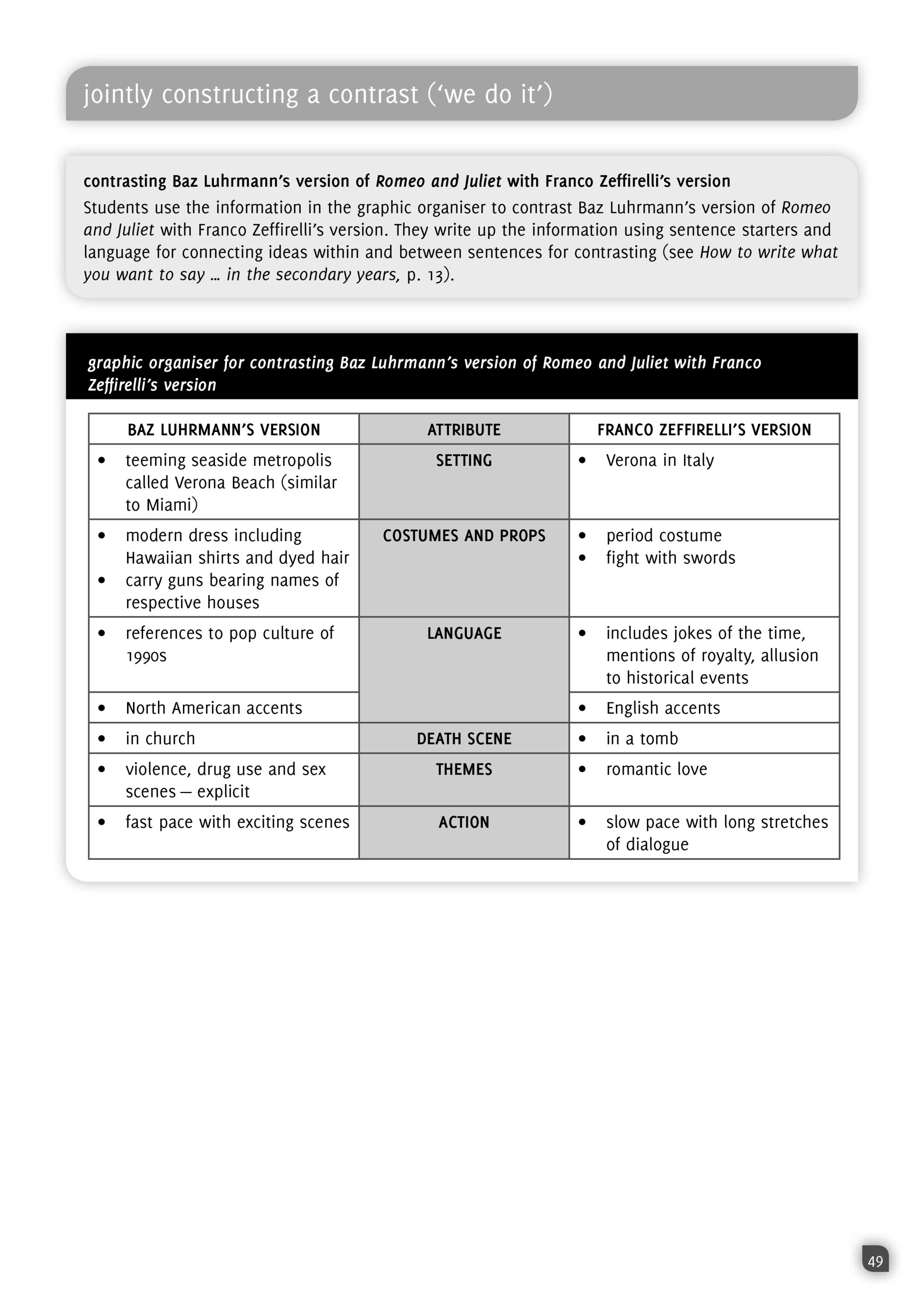 How to write what you want to say ... in the secondary years by ...