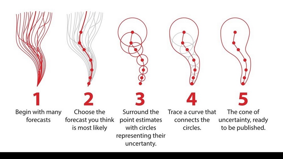 How Charts Lie, Getting Smarter about Visual Information by Alberto ...
