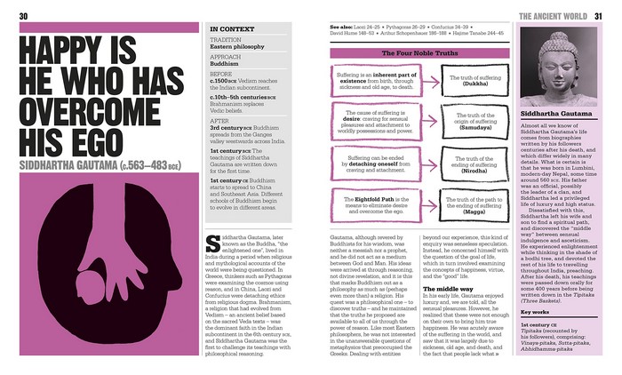 The Philosophy Book, Big Ideas Simply Explained by DK | 9781405353298 ...