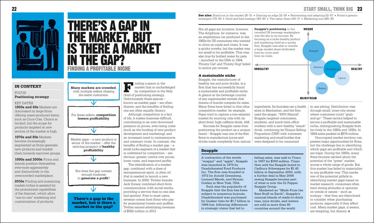 The Business Book, Big Ideas by DK | 9781409341260 | Booktopia