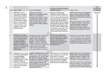 Contemporary Intellectual Assessment 4/e (PB), Theories, Tests, and ...