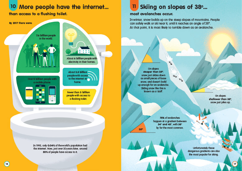 100 Things to Know About Numbers, Computers & Coding, 100 Things to ...