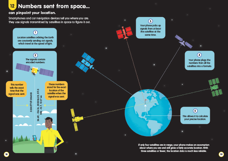 100 Things to Know About Numbers, Computers & Coding, 100 Things to ...