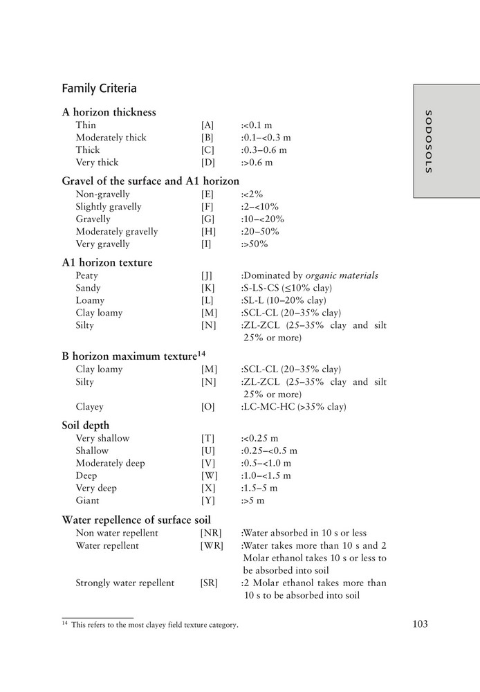 The Australian Soil Classification, Australian Soil and Land Survey ...