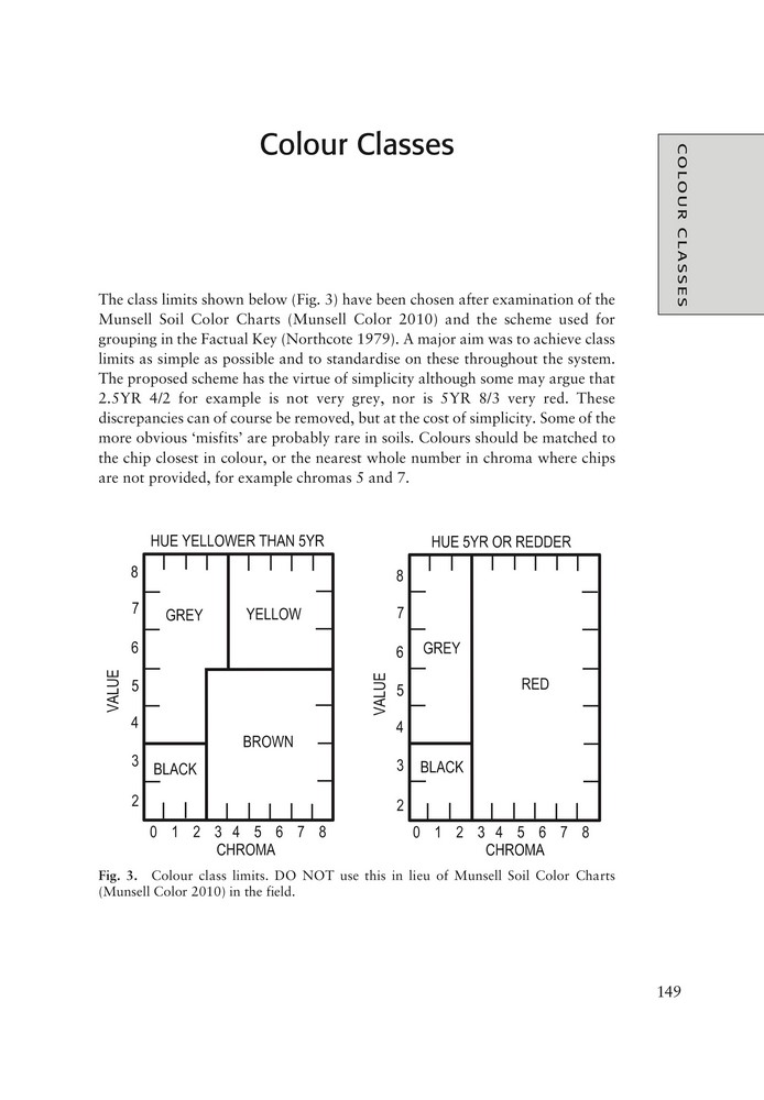The Australian Soil Classification, Australian Soil and Land Survey ...