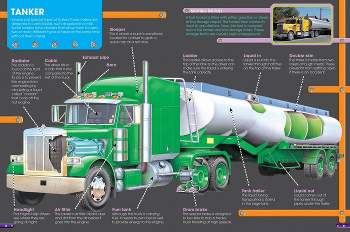 See How They Work & Look Inside Big Rigs , World of Wonder by Jon ...
